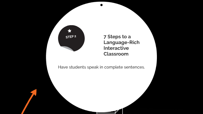 7 Steps to a Language-Rich Interactive Classroom by Amanda Cardenas on ...