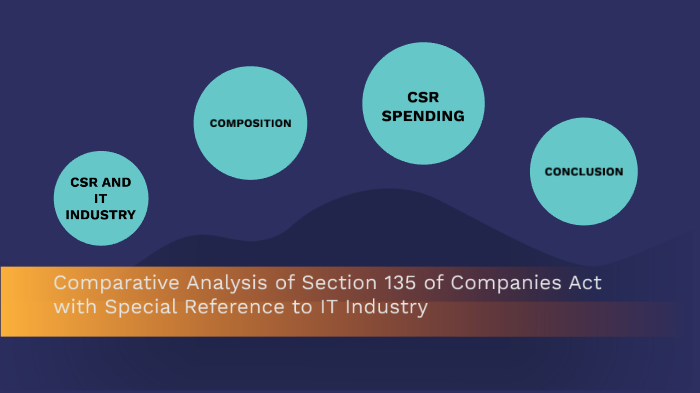 Comparative Analysis of Section 135 of Companies Act, 2013 with Special ...