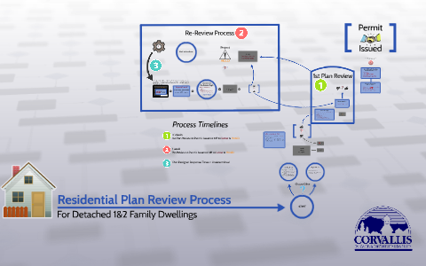 Residential Plan Review Process by Dan Carlson on Prezi