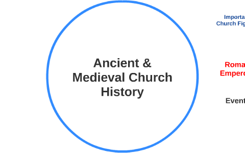 Ancient & Medieval Church History by Mitchell Carter on Prezi