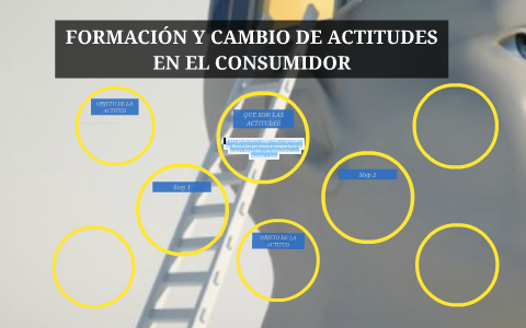FORMACIÓN Y CAMBIO DE ACTITUDES EN EL CONSUMIDOR by jakin sanchez on Prezi