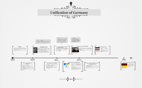 Unification of Germany Timeline by Dana Ambrose on Prezi