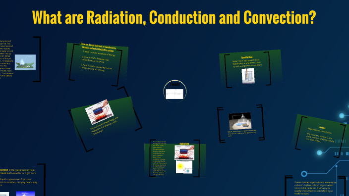 2021 Radiation, Conduction, Convection by Brandon Collins on Prezi