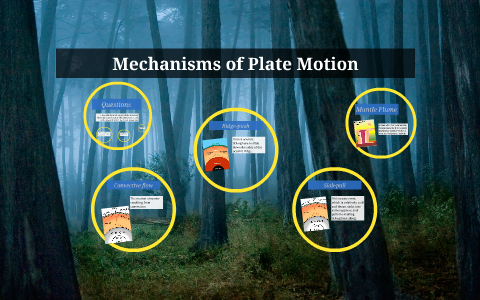 Mechanisms of Plate Motion by jacob whaley on Prezi