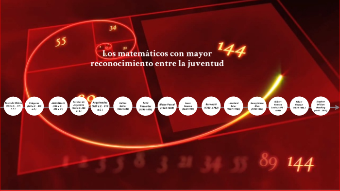 Los matemáticos con mayor reconocimiento entre la juventud by Emily ...