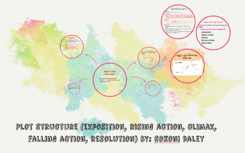 Plot Structure (exposition, rising action, climax, falling a by sokoni ...