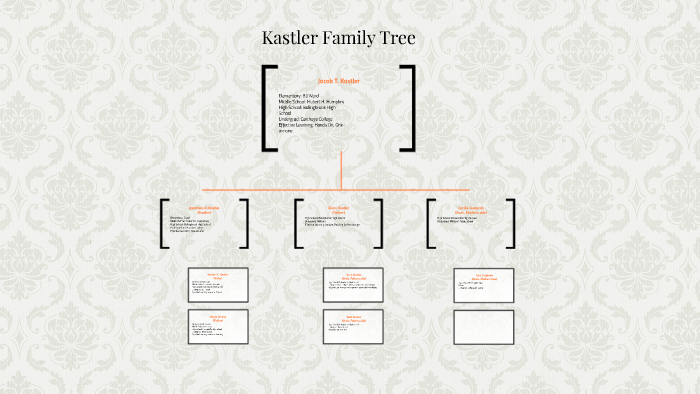 Kastler Family Tree by Jacob Kastler on Prezi