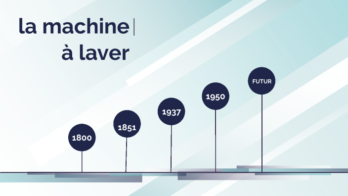 l'evolution des machines à laver by lou forzy on Prezi