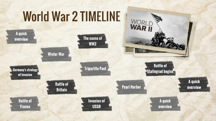 WW2 TIMELINE by Phạm Phương on Prezi