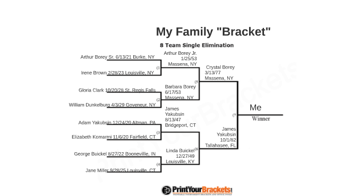 My Family Tree or Bracket by Kodie Borey on Prezi