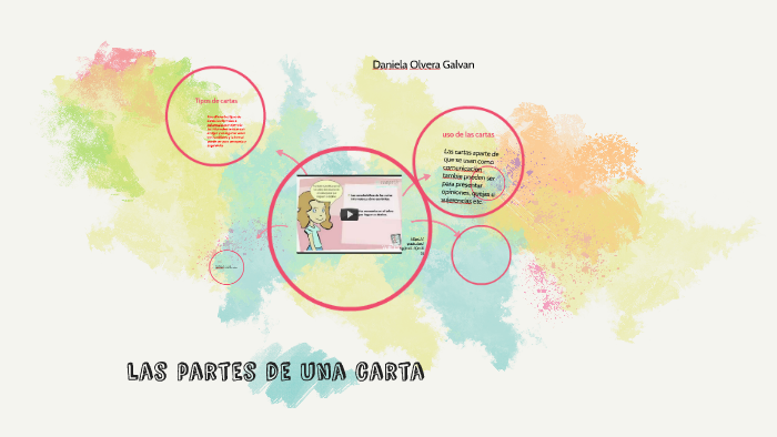 las partes de una carta by viviana garcia on Prezi