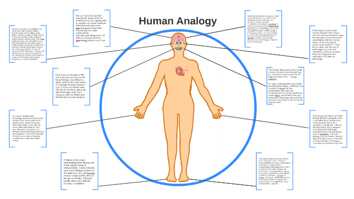 Human Analogy by Jeszel Claire Campos on Prezi