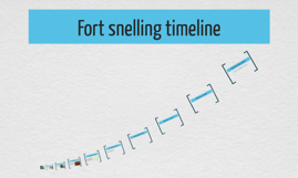 Fort snelling timeline by Dylan Joyce on Prezi