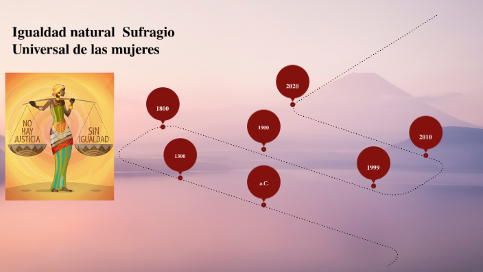 El sufragio universal de las mujeres, by Leonardo Castillo on Prezi