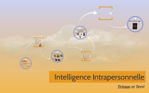 Intelligence Intrapersonnelle by Terry Chan on Prezi