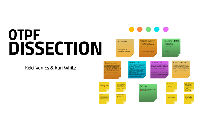 OTPF by Kari Stephens on Prezi