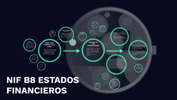 NIF B8 ESTADOS FINANCIEROS by Monserrat aguilar lopez on Prezi