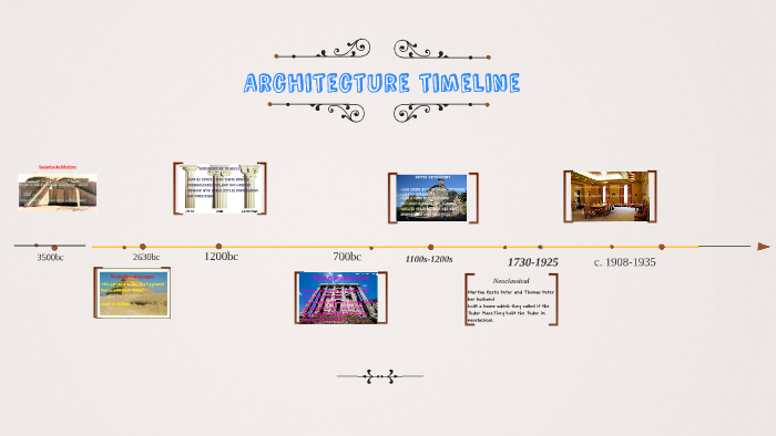 Architecture Timeline by jazlynn estrada on Prezi