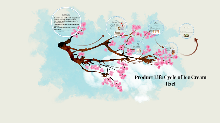 Product Life Cycle of Ice Cream by Hintzel Martinez on Prezi