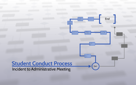 Student Conduct Process by Kate Schmidt on Prezi