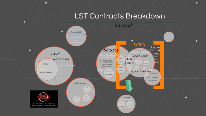 LST Contracts by Rachel Wardley on Prezi