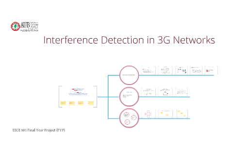Interference Detection in 3G Networks by Galia Gurunian on Prezi