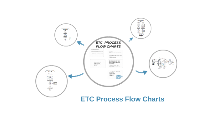 ETC Process Flow Charts by Nichol Darren Santos on Prezi