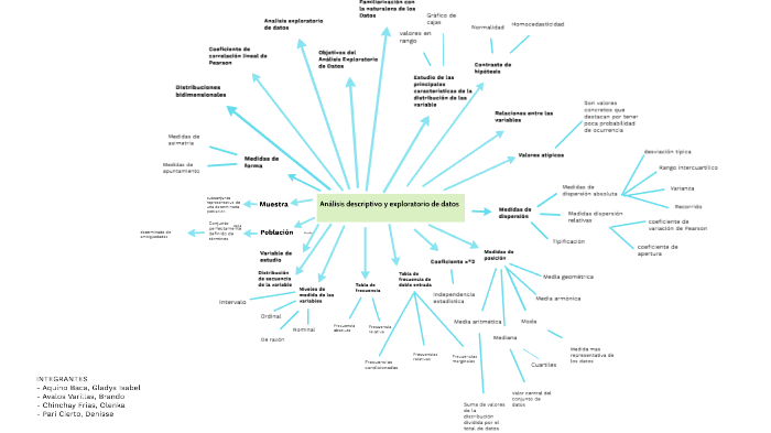Mapa - Análisis Descriptivo y Exploratorio de Datos by Olenka Chinchay ...