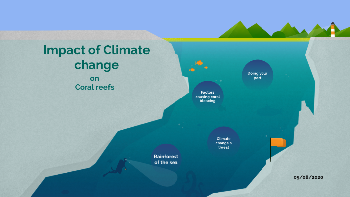 Impact of Climate change on Coral reefs by Iskra Shinde on Prezi