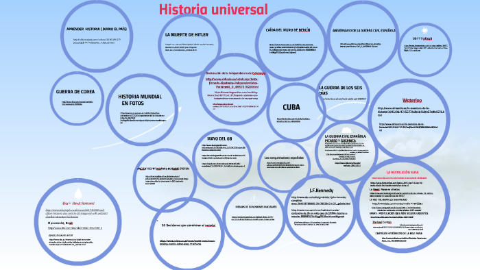 Historia universal by on Prezi