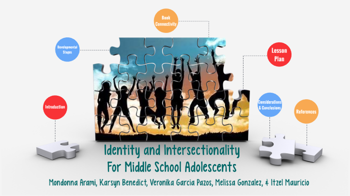 IDENTITY AND INTERSECTIONALITY by on Prezi