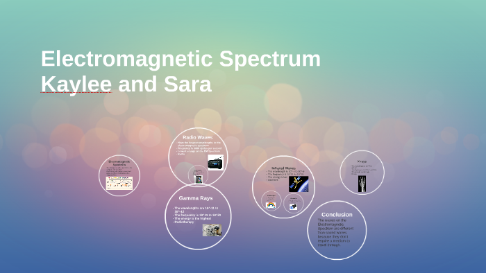 Electromagnetic Spectrum by Kaylee Shepherd on Prezi