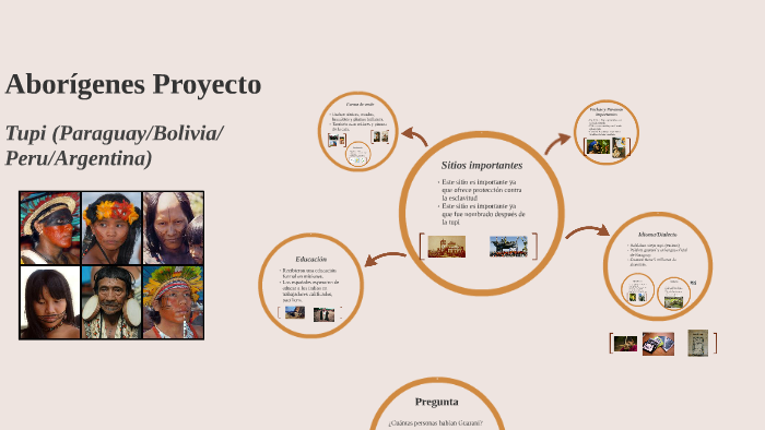 The Tupi Tribes of Brazil by Crispino Madamba on Prezi