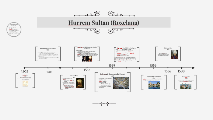Roxelana by Emma Haberman on Prezi