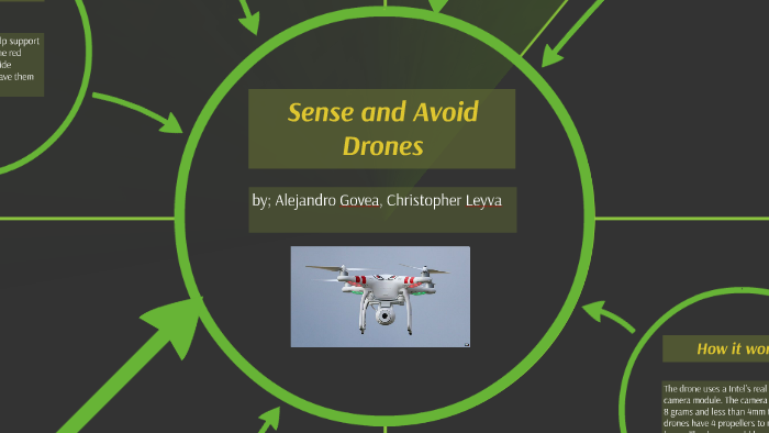 Sense and avoid drones by chris leyva on Prezi