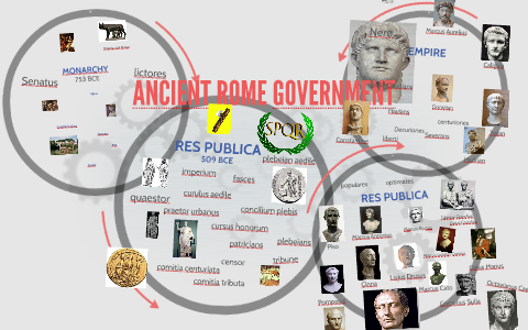 ANCIENT ROME GOVERNMENT by david kuyat on Prezi
