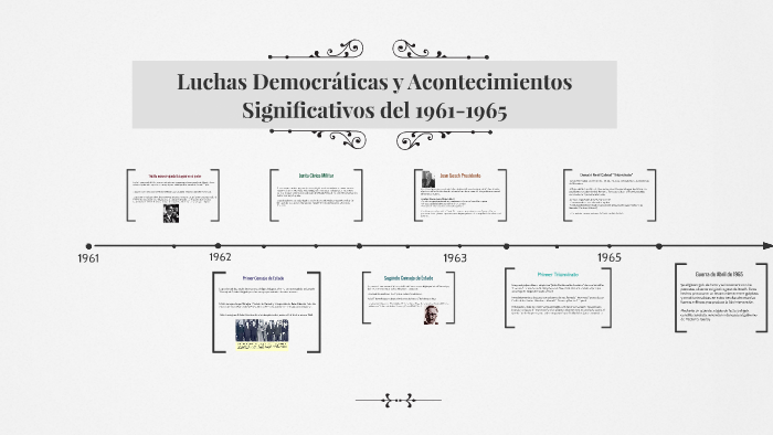 Luchas Democráticas y Acontecimientos Significativos by Nicole Alejo on ...