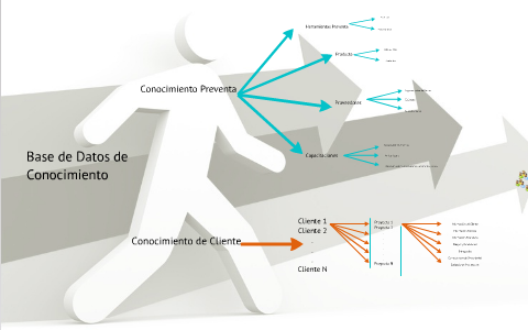 Modelo de Procesos KDB by HUGO CAMPOS on Prezi
