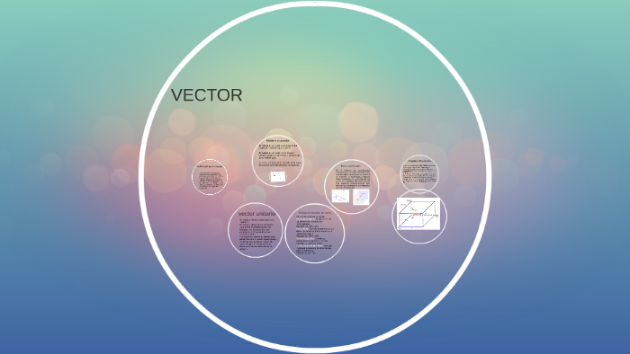 Definición de un vector by IVAN taipe on Prezi