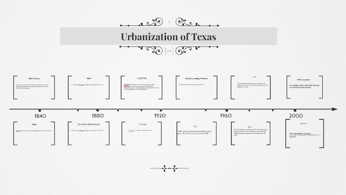 Urbanization of Texas by Macy Chen on Prezi