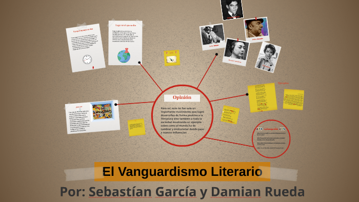 El Vanguardismo Literario by Elliot Saunders on Prezi