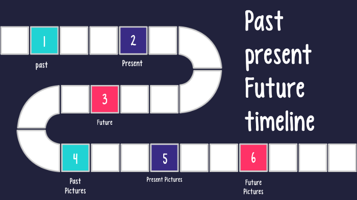 Past,Present,And Future timeline by Hope Reeves on Prezi