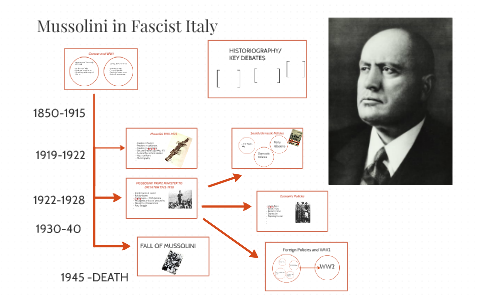 Mussolini in Fascist Italy by Ryan Osgood on Prezi