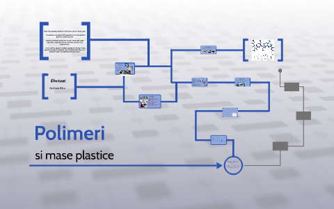 Polimeri by Alina Gn on Prezi