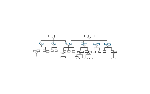 Emma Family Tree in Spanish by Liz Bonis on Prezi