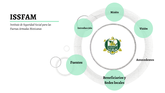 ISSFAM by Selene Hernandez on Prezi
