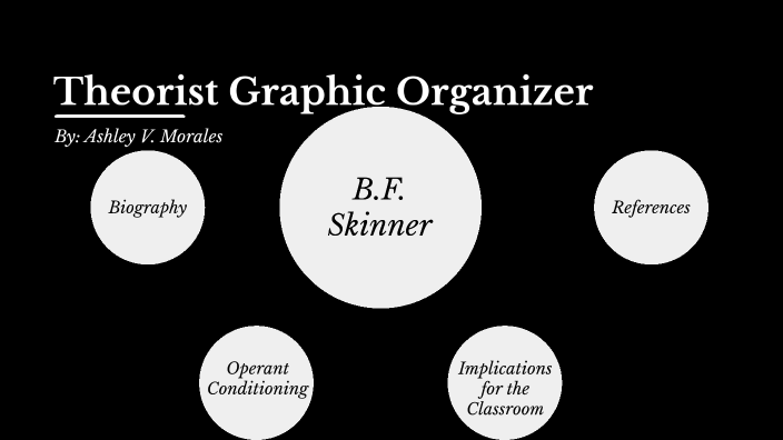 Theorist Graphic Organizer by Ashley Morales on Prezi