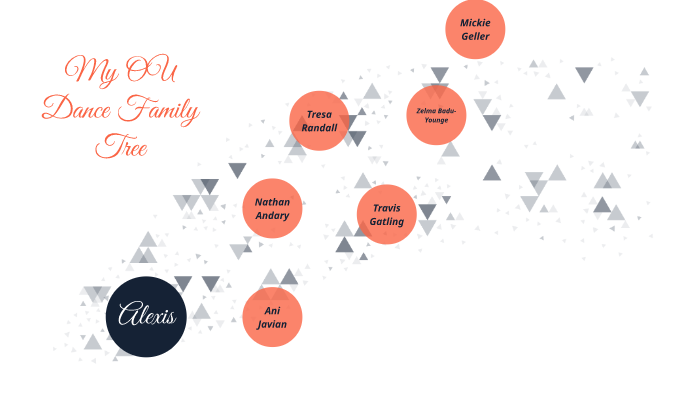 OU Dance Family Tree by Alexis Minton on Prezi