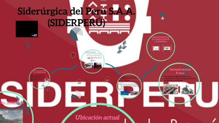 Siderúrgica del Perú S.A.A.(SIDERPERÚ) by Heidy Santana on Prezi