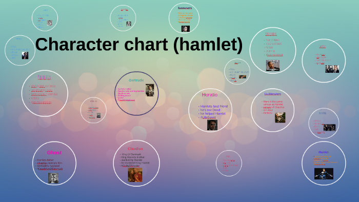 Character chart (hamlet) by samantha layton on Prezi